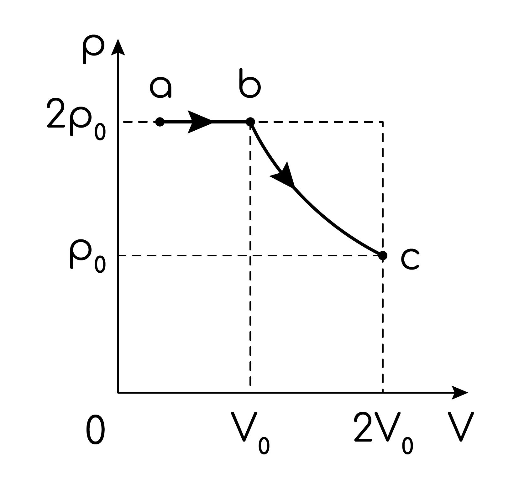 Задание №40008: В цилиндрическом сосуде, закрытом подвижным поршнем ...