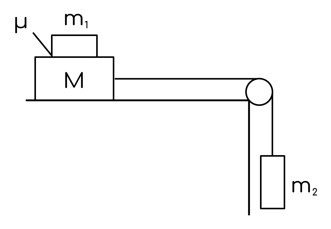 Задание №5425: Система грузов M, m1 и m2, показанная на рисунке ...