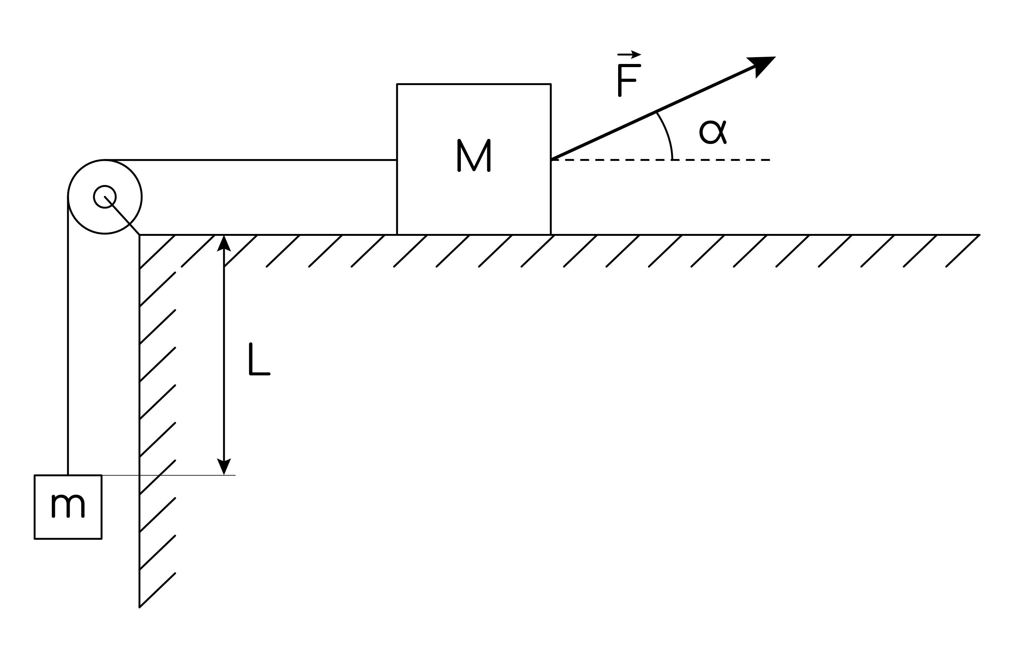 Задание №40542: На горизонтальном столе находится брусок массой М = 1 кг, соединённый невесомой ...